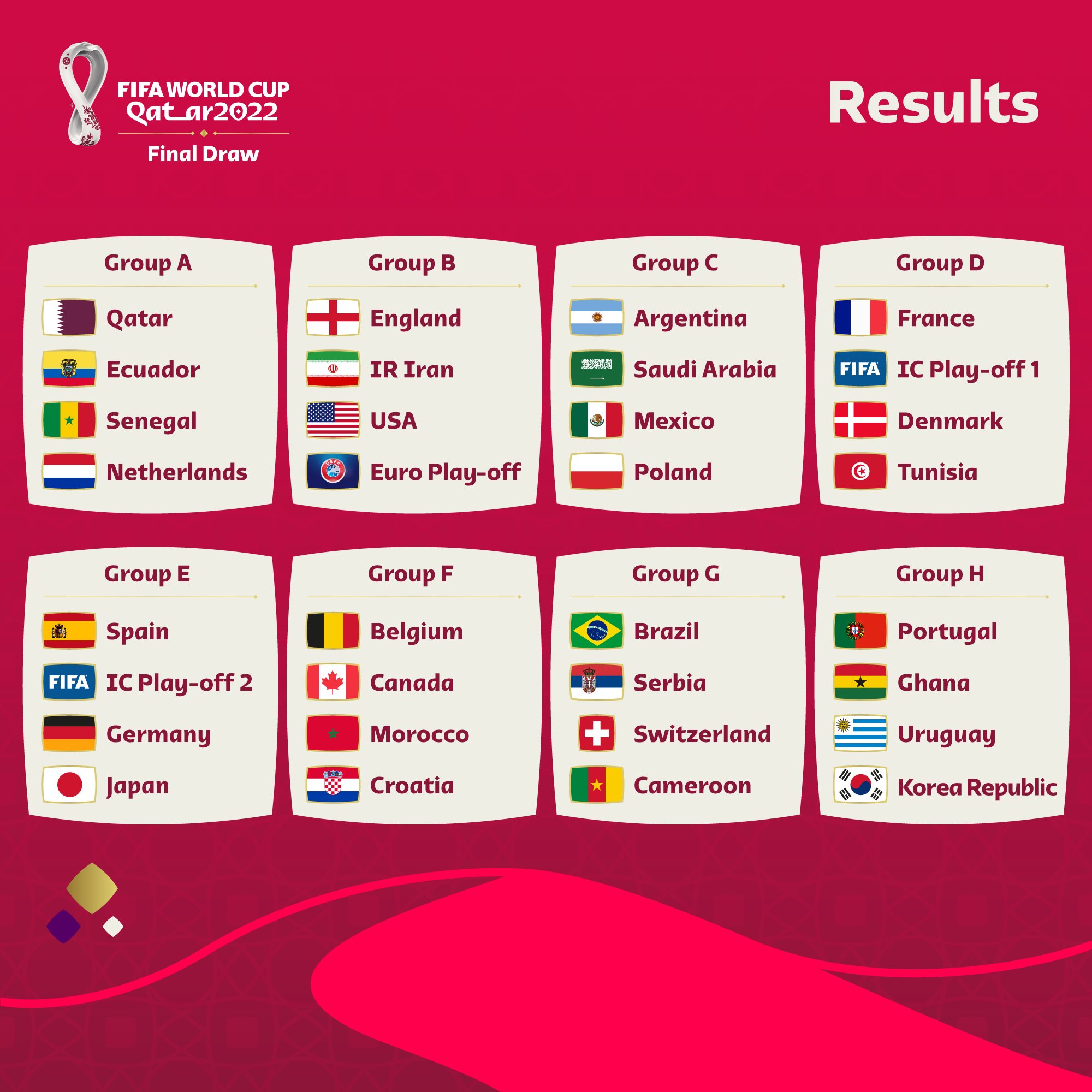  As Quedaron Conformados Los Grupos Del Mundial Qatar 2022 Trece